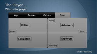 Fundamentals on game design | PPTX