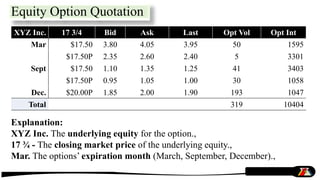 Fundamentals of Option Contracts | PPTX