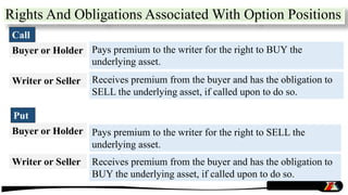 Fundamentals of Option Contracts | PPTX