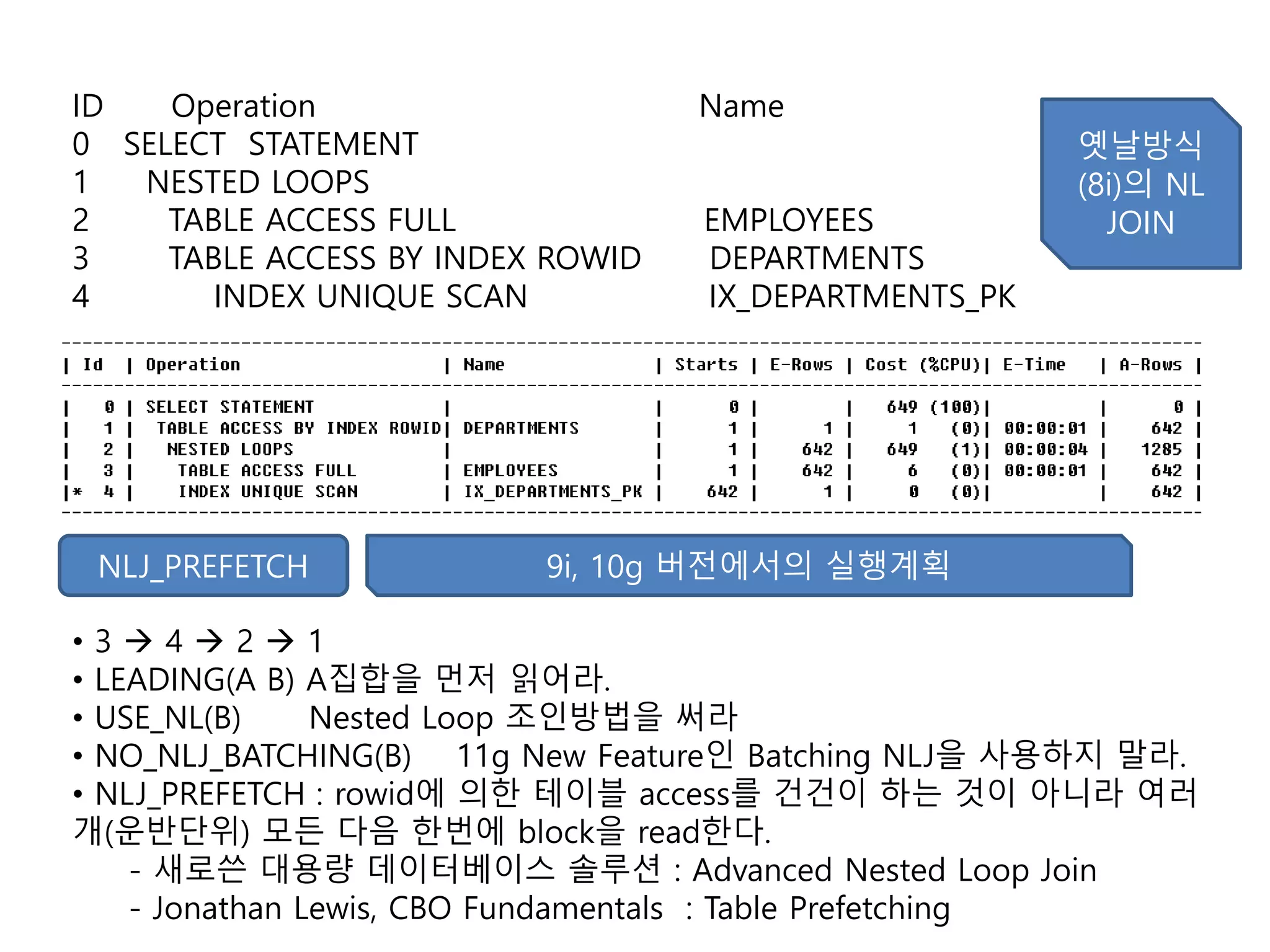 Fundamentals Of Oracle Sql Ppt