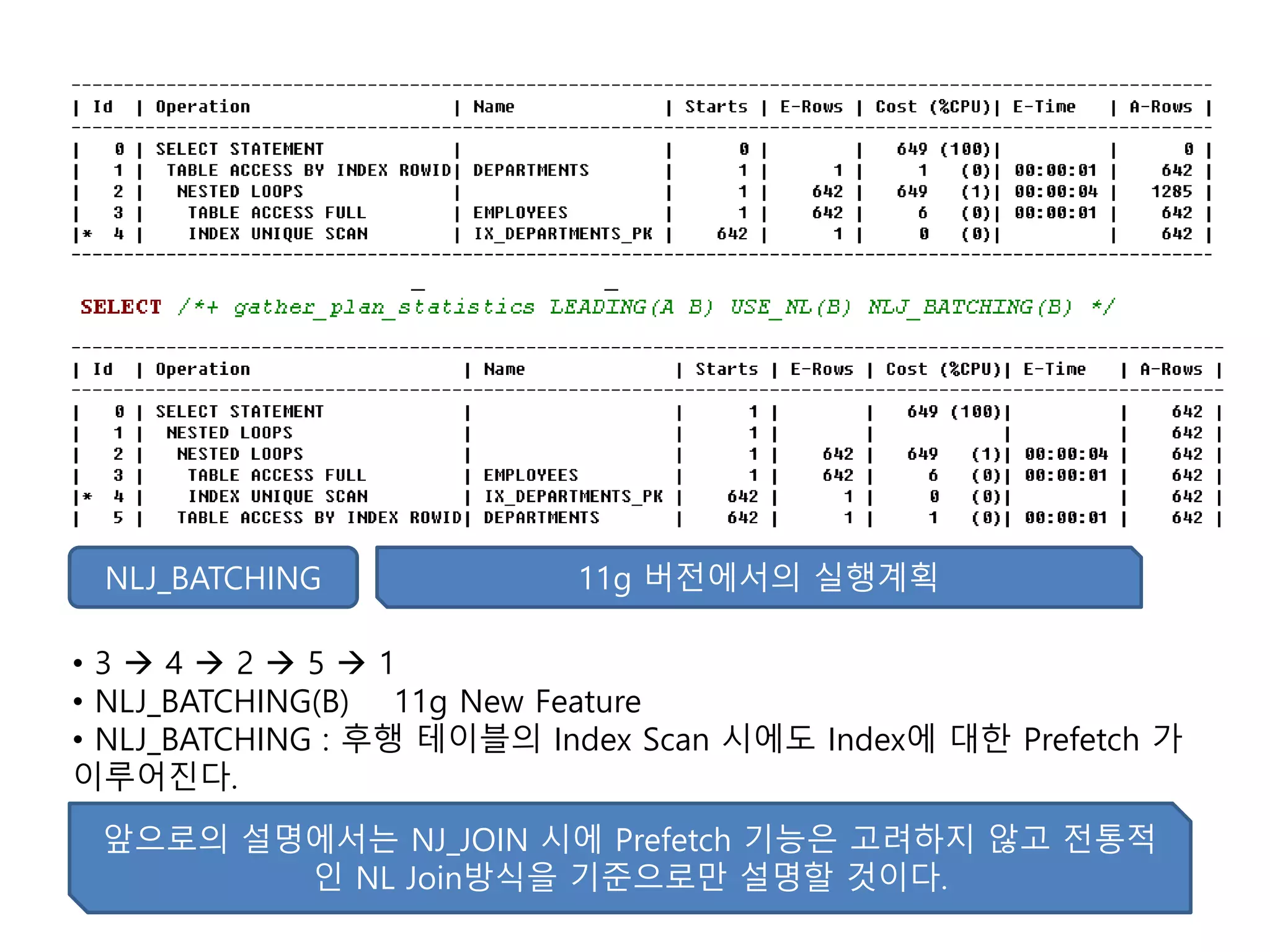 Fundamentals Of Oracle Sql Ppt