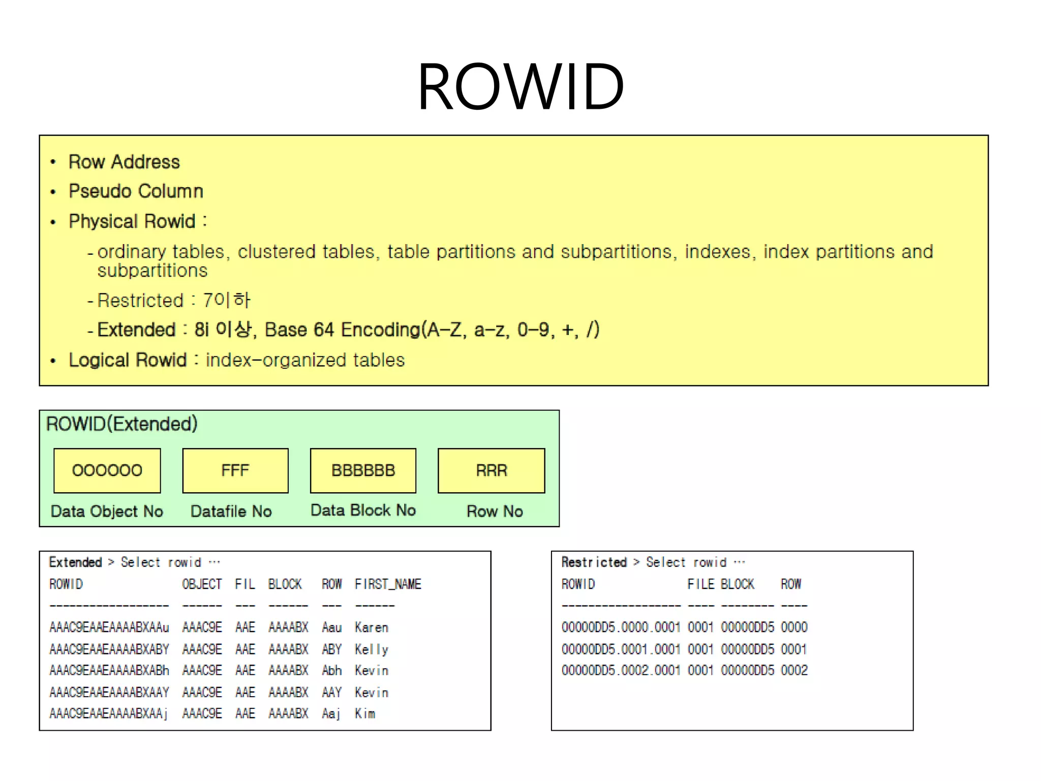 Fundamentals Of Oracle Sql Ppt