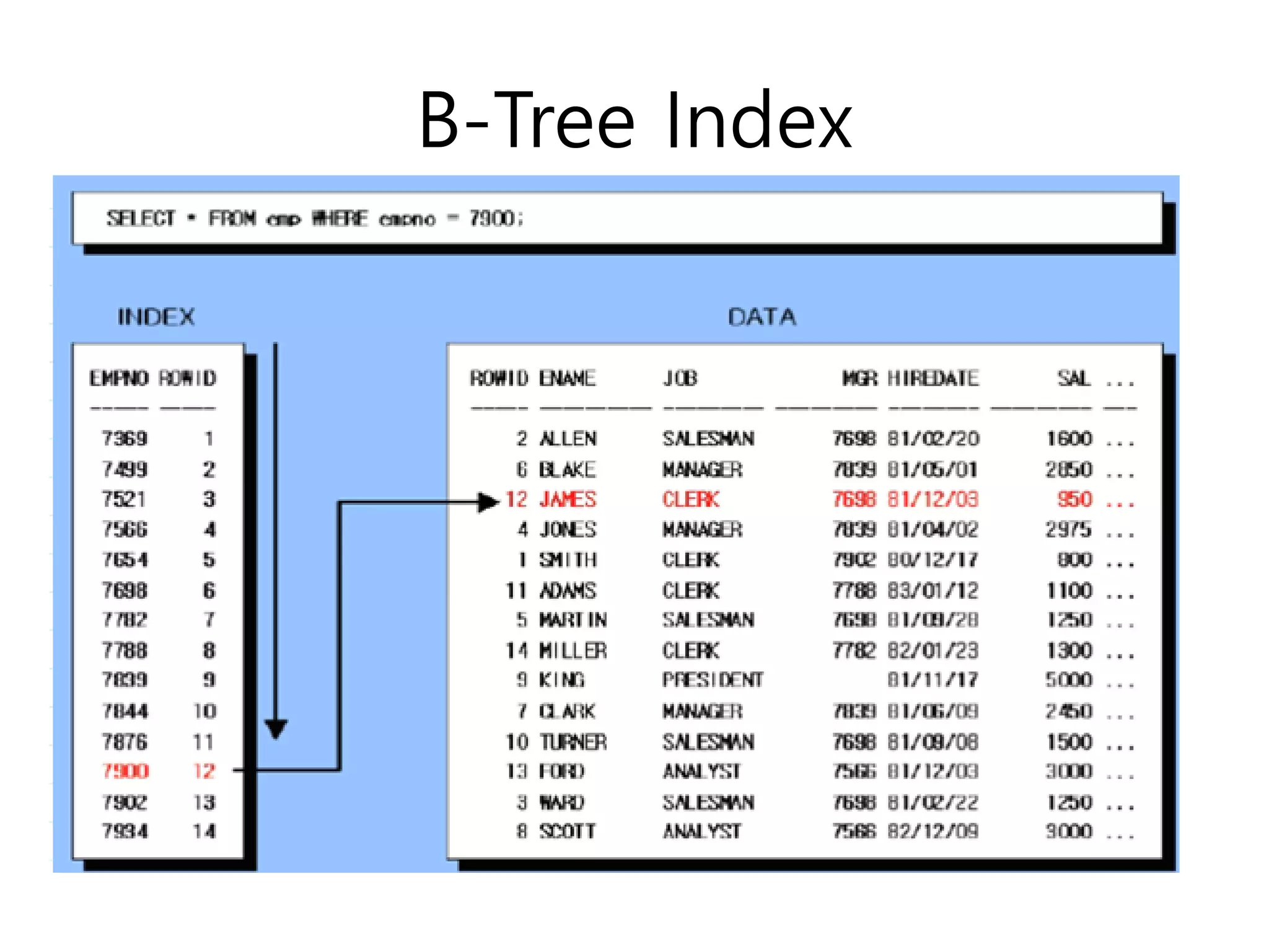 Fundamentals Of Oracle Sql Ppt