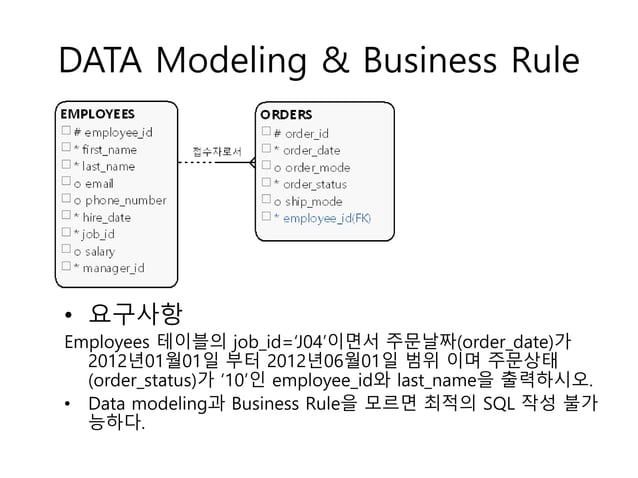 Fundamentals of Oracle SQL | PPT