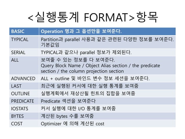 Fundamentals Of Oracle Sql Ppt