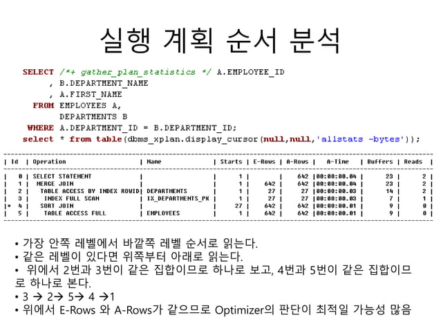 Fundamentals Of Oracle Sql Ppt
