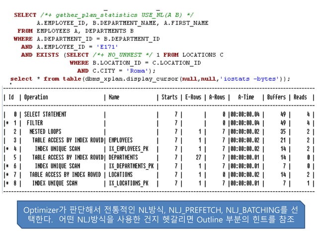 Fundamentals Of Oracle Sql Ppt