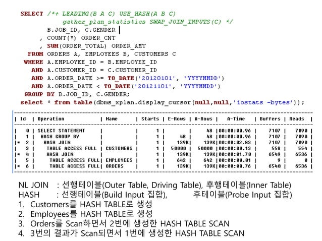Fundamentals Of Oracle Sql Ppt
