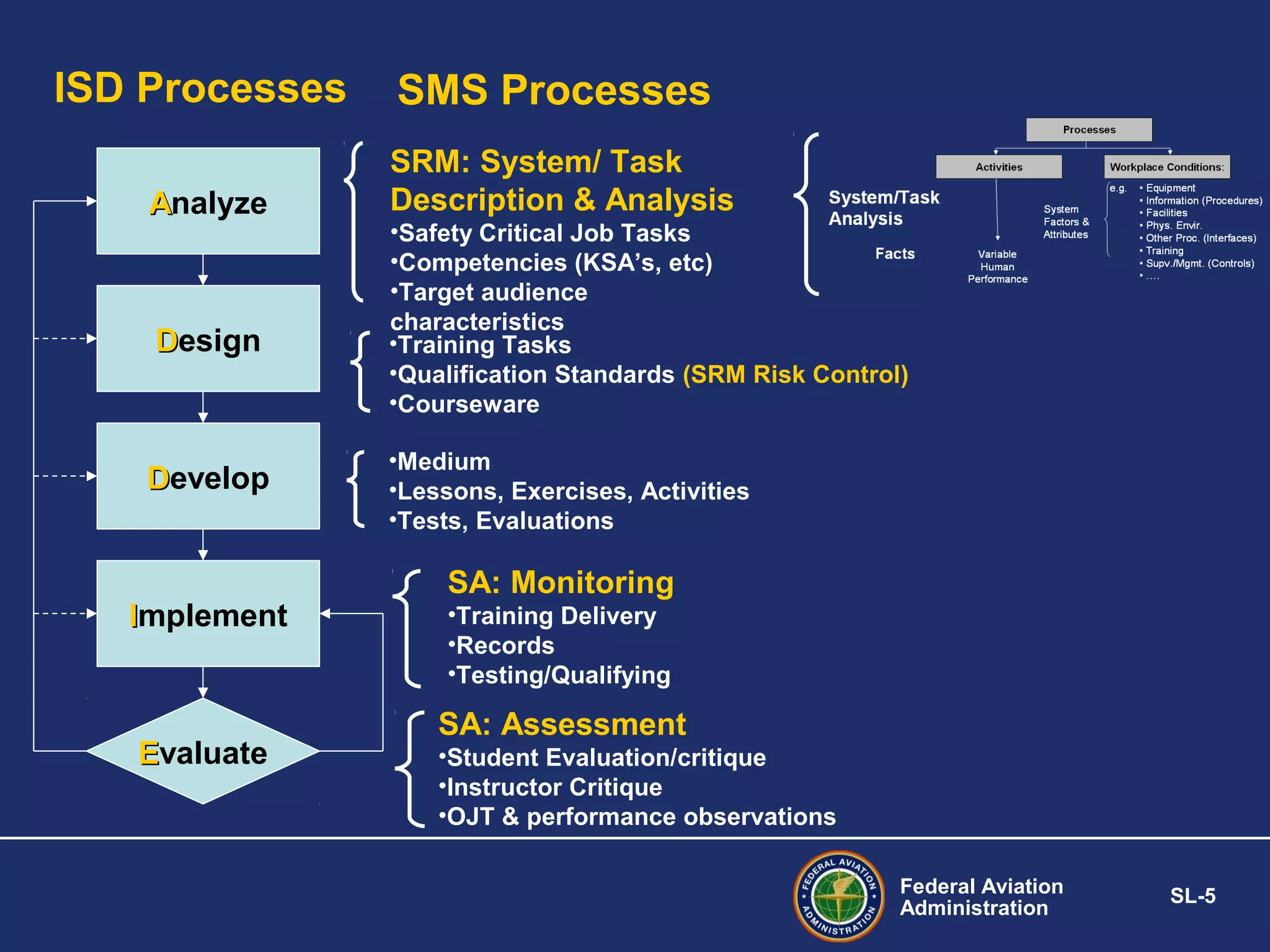 Safety Management Systems (SMS) Fundamentals: Promotion | PPT