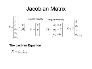 Fundamentals__Robotics_Jacobian_part1.ppt