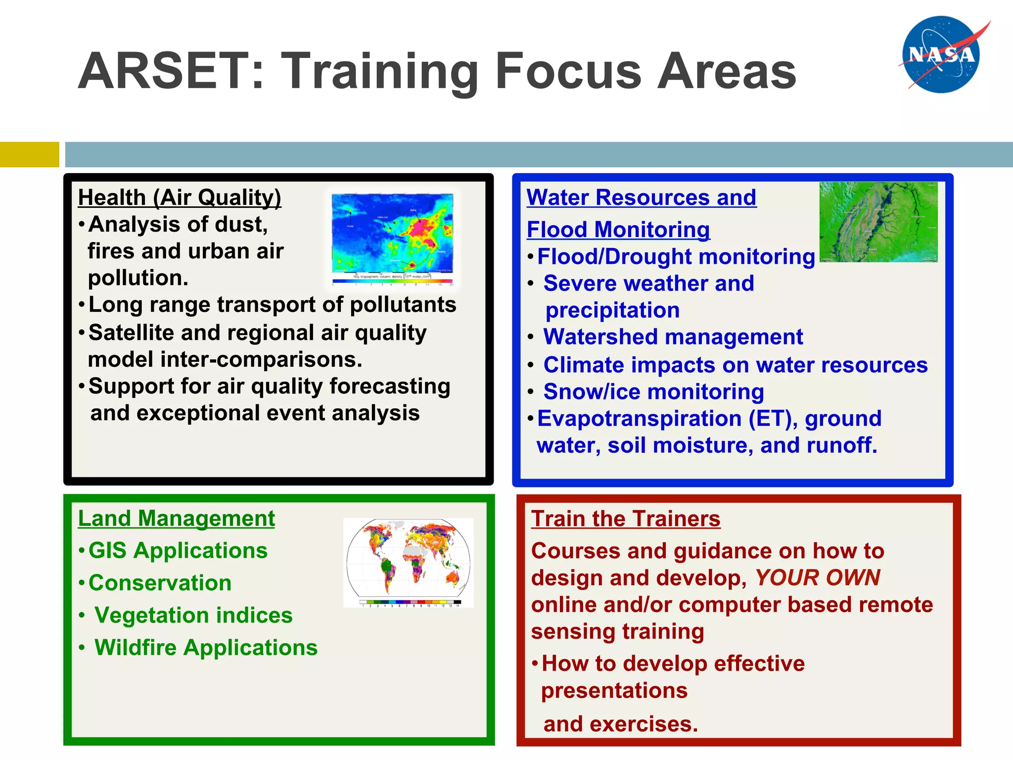 Fundamentals remote sensing land used | PPT