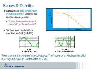 Oscilloscope Fundamentals, Hands-On Course at EELive 2014 | PPT