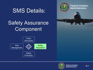 Safety Management Systems (SMS) Fundamentals: Safety Assurance | PPT