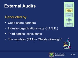 Safety Management Systems (SMS) Fundamentals: Safety Assurance | PPT
