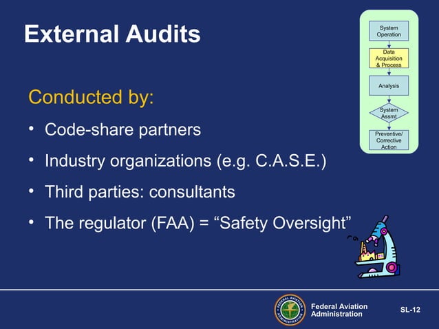 Safety Management Systems (SMS) Fundamentals: Safety Assurance | PPT ...