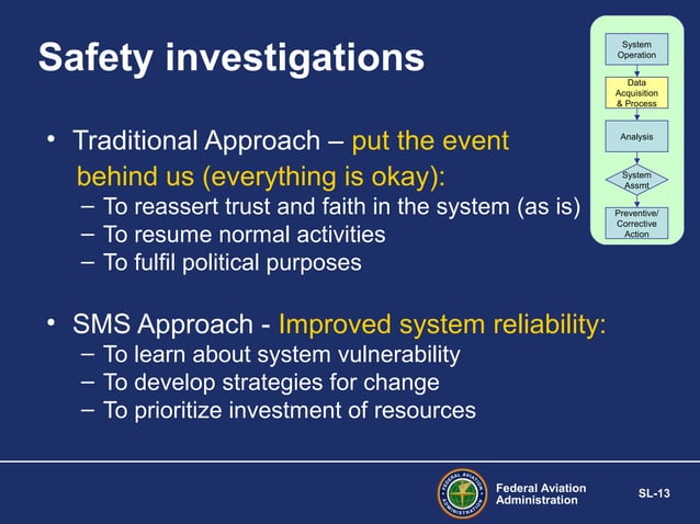 Safety Management Systems (SMS) Fundamentals: Safety Assurance | PPT ...