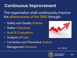 Safety Management Systems (SMS) Fundamentals: Safety Assurance | PPT