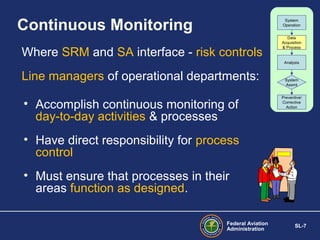 Safety Management Systems (SMS) Fundamentals: Safety Assurance | PPT