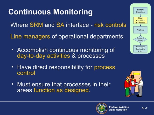 Safety Management Systems (SMS) Fundamentals: Safety Assurance | PPT ...