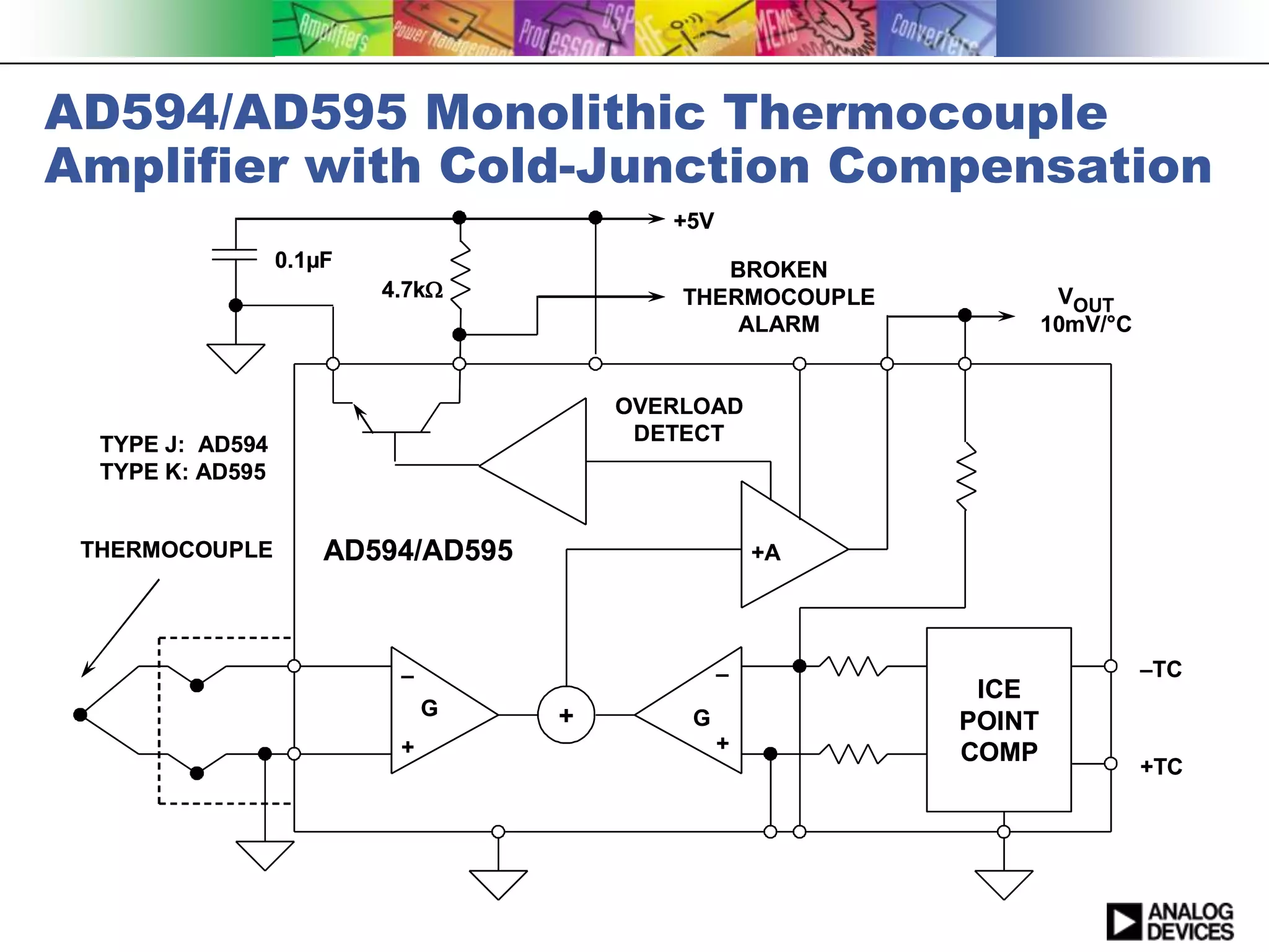 Fundamentals of Designing with Sensors | PPTX