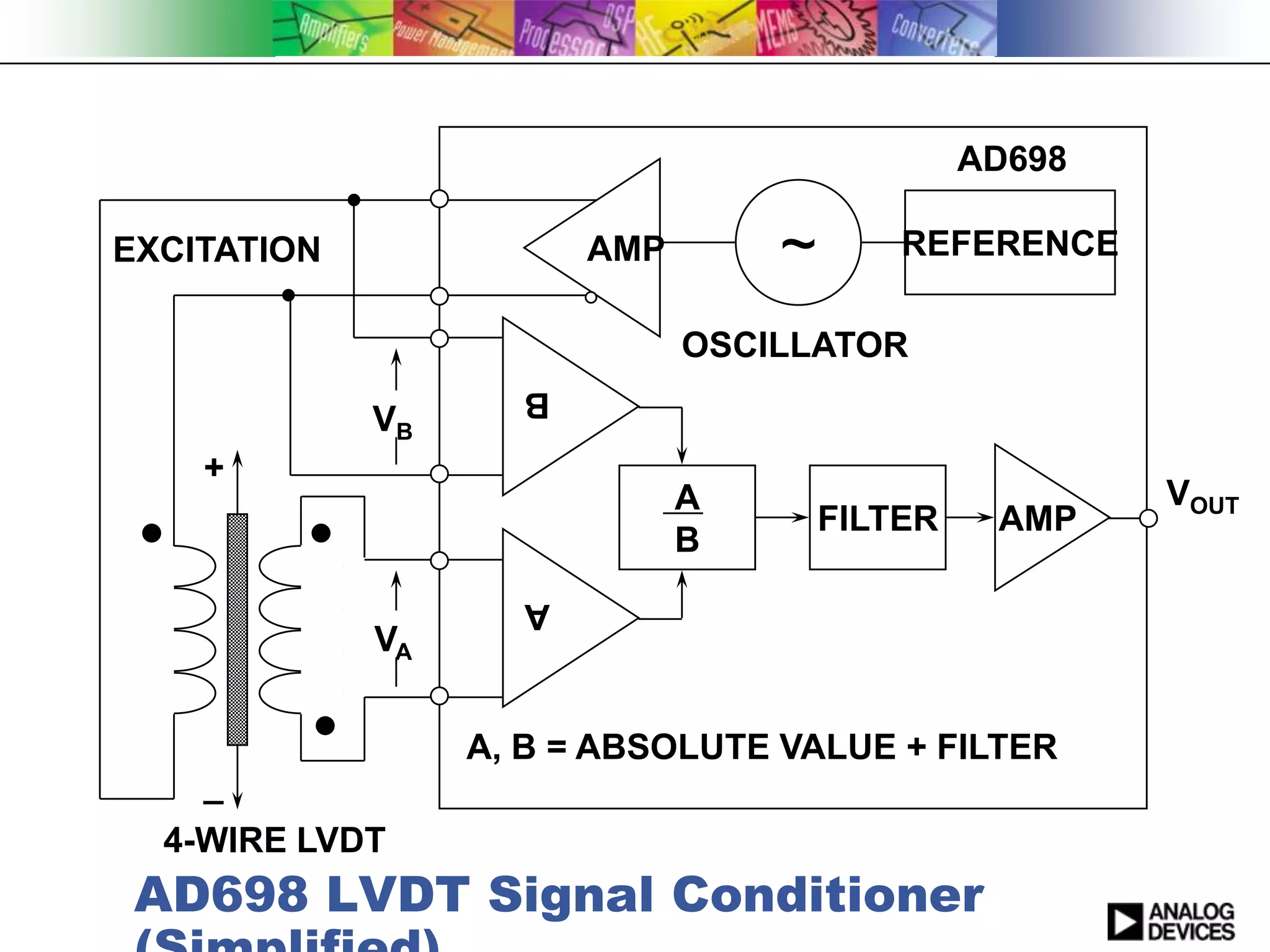 Fundamentals of Designing with Sensors | PPTX