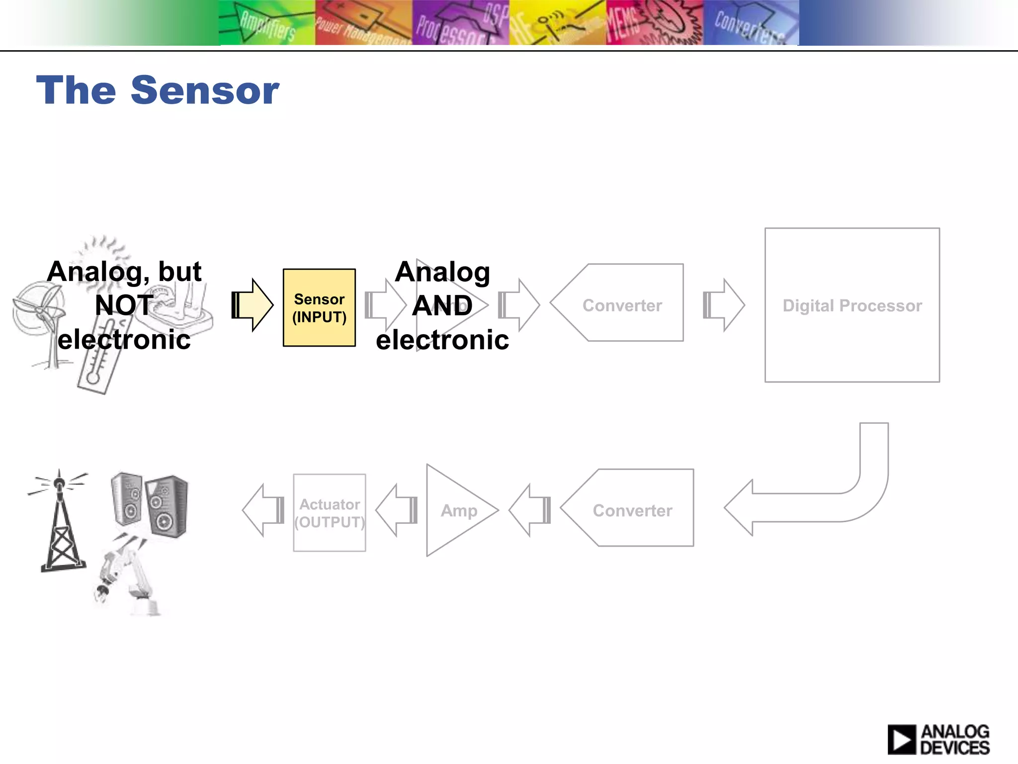 Fundamentals of Designing with Sensors | PPTX