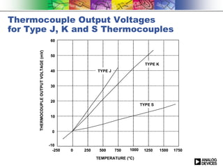 Fundamentals of Designing with Sensors | PPTX