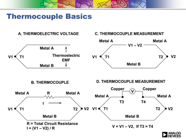 Fundamentals of Designing with Sensors | PPTX