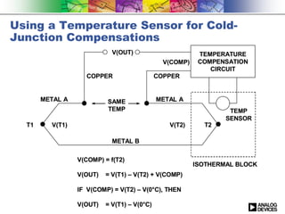 Fundamentals of Designing with Sensors | PPTX