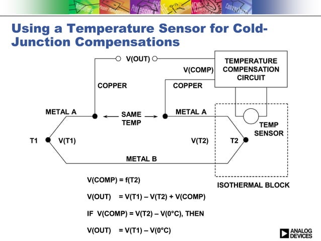 Fundamentals of Designing with Sensors | PPTX