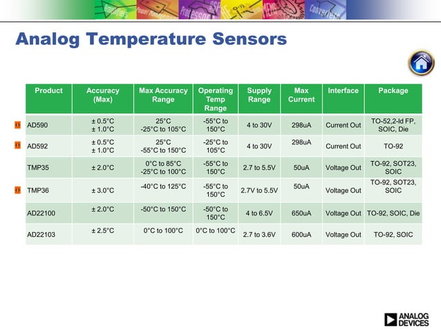 Fundamentals of Designing with Sensors | PPTX