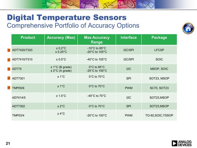 Fundamentals of Designing with Sensors | PPTX