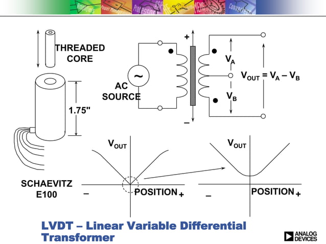 Fundamentals of Designing with Sensors | PPTX