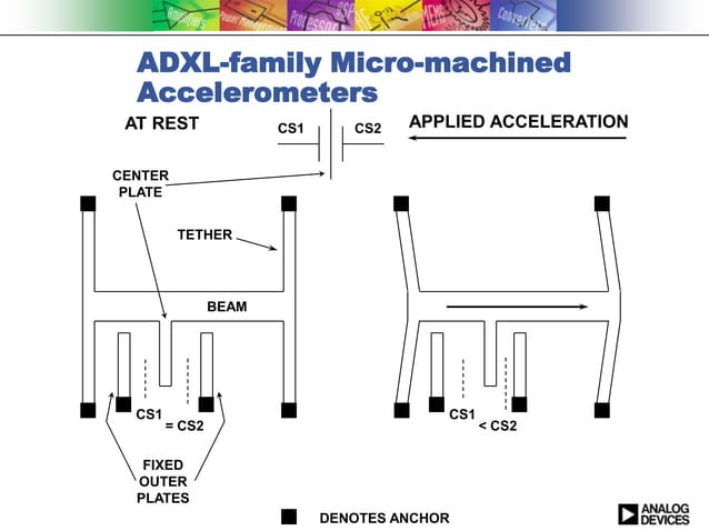 Fundamentals of Designing with Sensors | PPTX