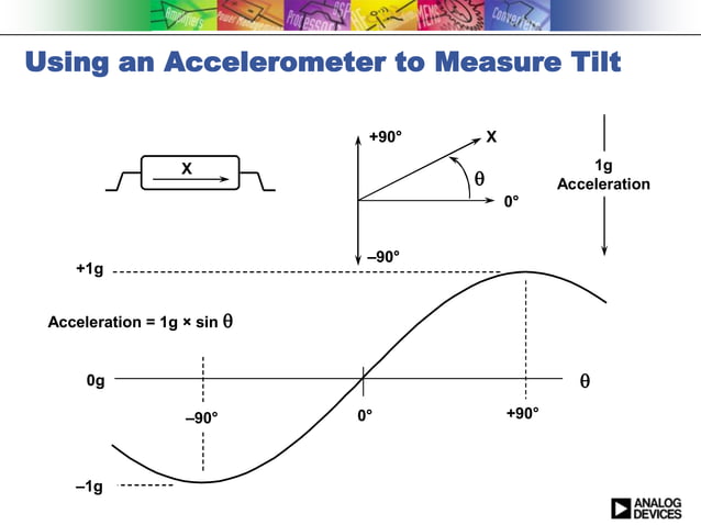 Fundamentals of Designing with Sensors | PPTX