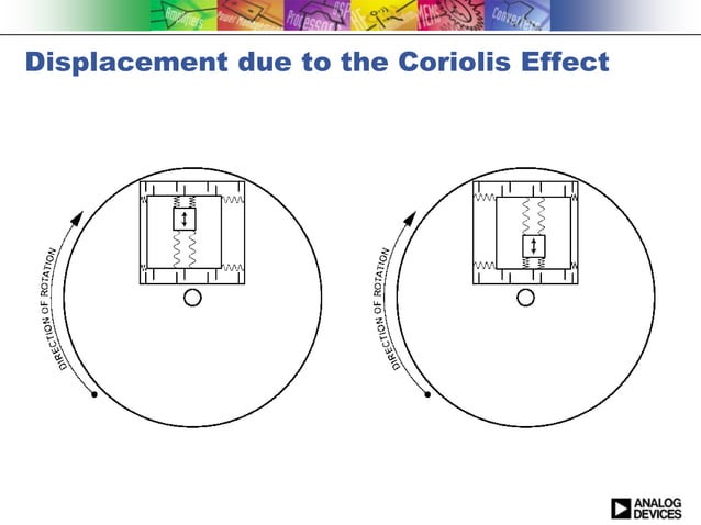 Fundamentals of Designing with Sensors | PPTX