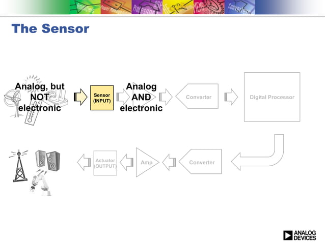 Fundamentals of Designing with Sensors | PPTX