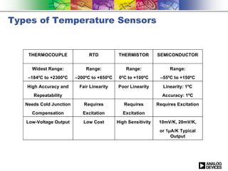 Fundamentals of Designing with Sensors | PPTX
