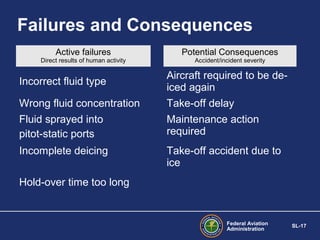 Safety Management Systems (SMS) Fundmentals: Safety Risk Management ...