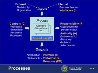 Safety Management Systems (SMS) Fundmentals: Safety Risk Management ...