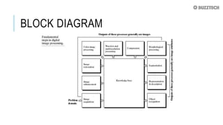 Fundamental steps in Digital Image Processing | PPTX