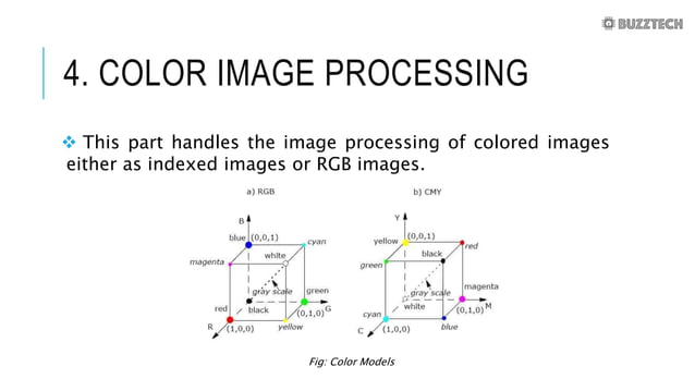 Fundamental steps in Digital Image Processing | PPTX