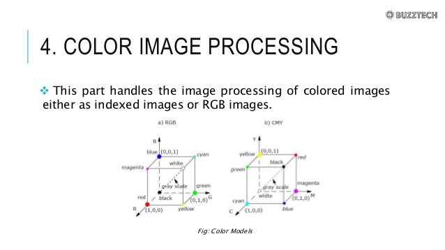 Fundamental steps in Digital Image Processing