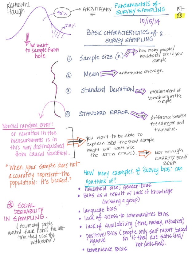 Fundamentals of Survey Sampling with Michael A. Cohen | PDF