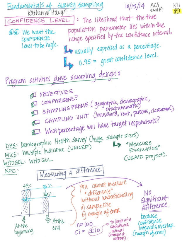 Fundamentals of Survey Sampling with Michael A. Cohen | PDF