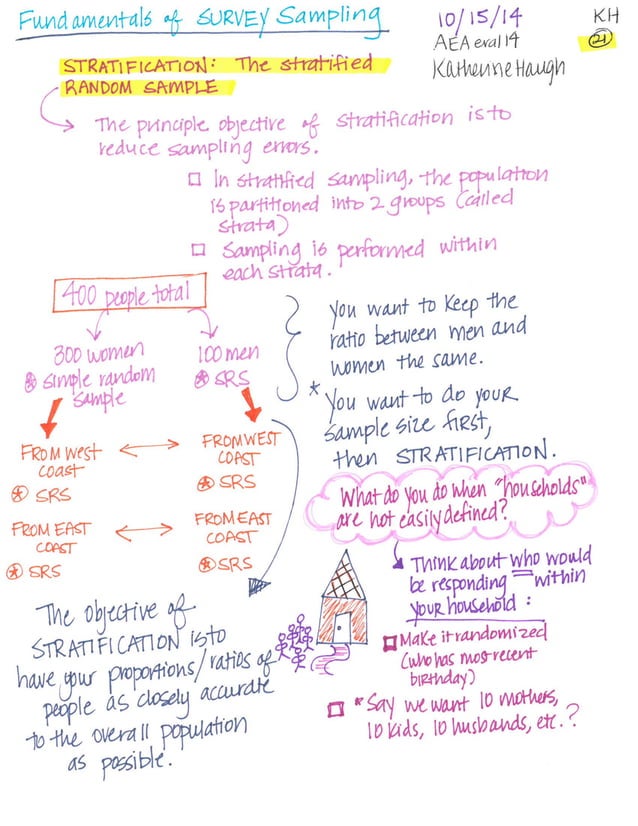 Fundamentals of Survey Sampling with Michael A. Cohen | PDF