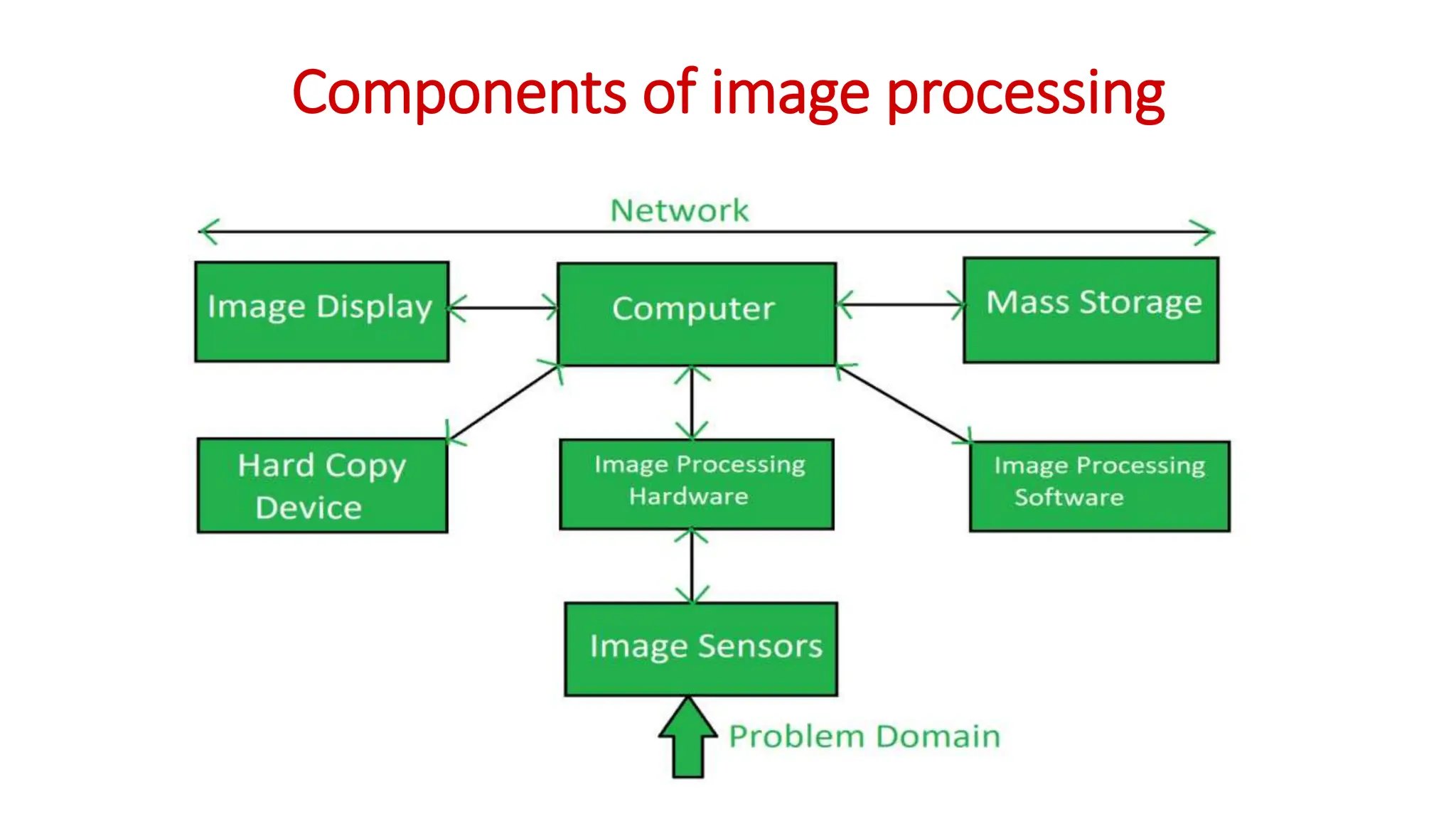 Fundamental Steps in Digital Image Processing.pptx