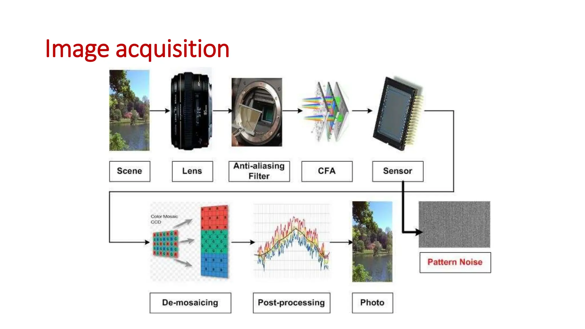 Fundamental Steps in Digital Image Processing.pptx