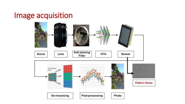 Fundamental Steps in Digital Image Processing.pptx