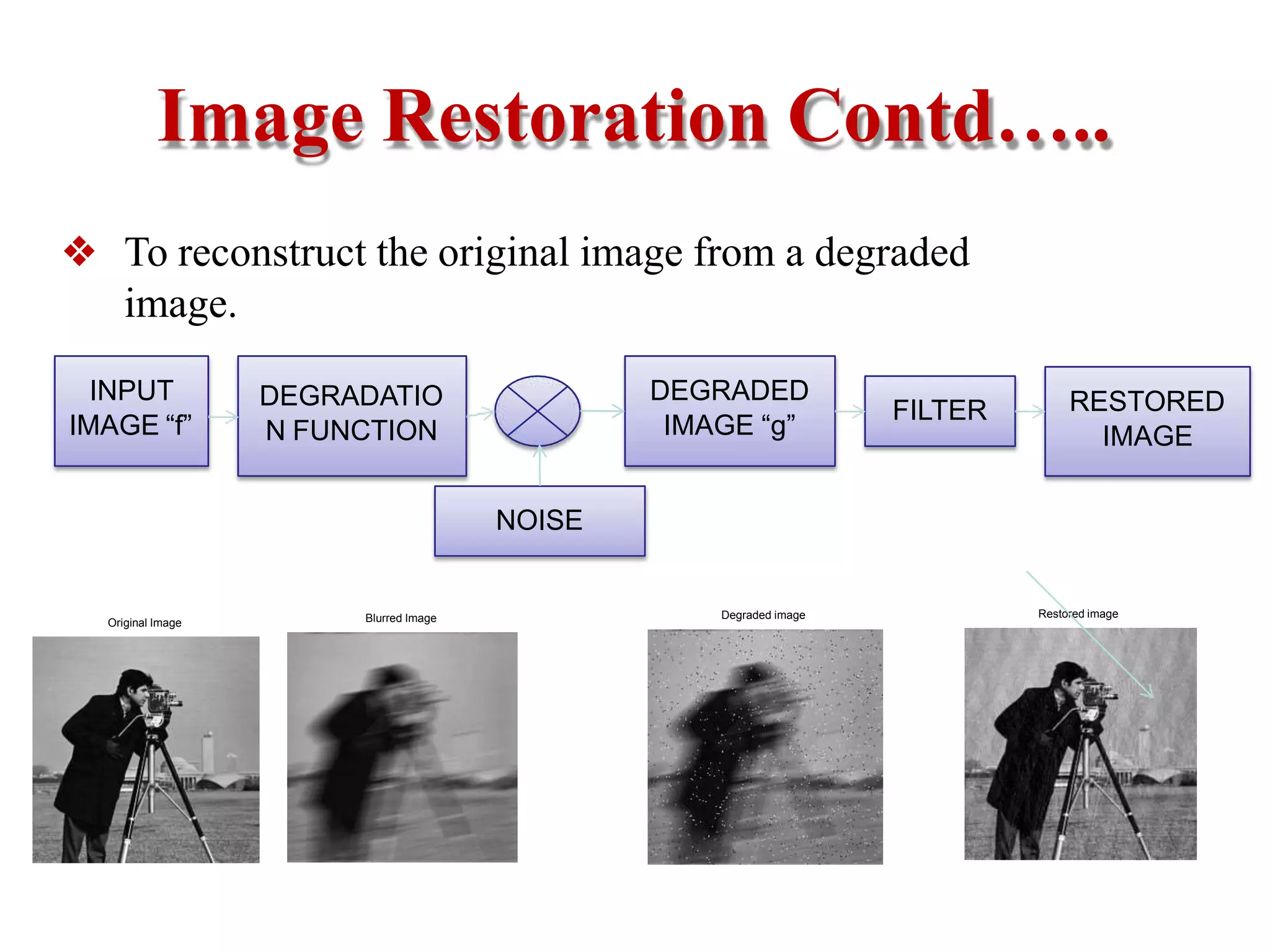 Fundamental steps in image processing | PPTX